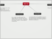 Web 4.0 - Mind Map